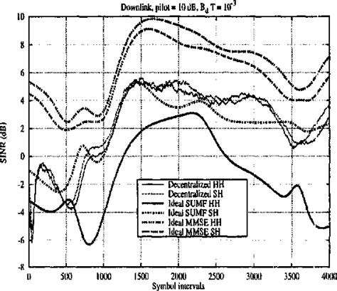 Figure 1 From Pilot Aided Adaptive Mmse Receivers For Ds Cdma Semantic Scholar