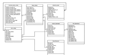 Solved How To Create This Relationship In Tableau I Am