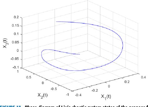 Figure From Chattering Free Terminal Sliding Mode Control Based On Adaptive Barrier Function