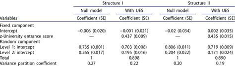 Estimates Of The Null Model And Model Conditioned On University Download Scientific Diagram