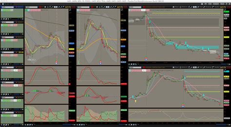 Fun With Thinkscript