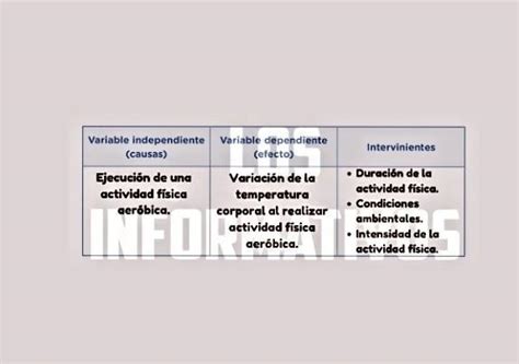 variable independiente causa ¿qué cambiaremosvariable dependiente efecto ¿qué observaremos o