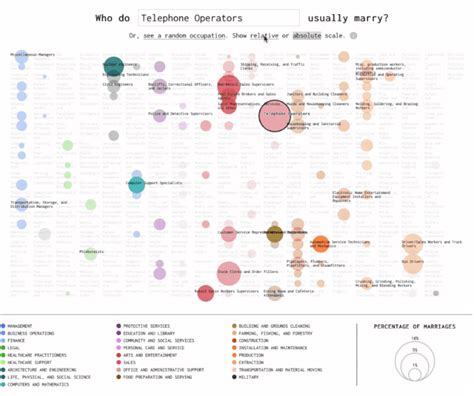 Visualizing Outliers Flowingdata