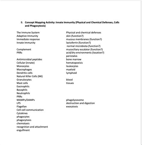 Solved Concept Mapping Activity Innate Immunity Physical Chegg
