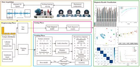 Normalization Guided And Gradient Weighted Unsupervised Domain