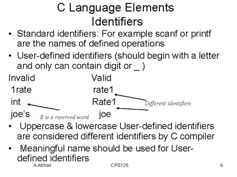 Topic 2 C Overview C Language Elements Variable