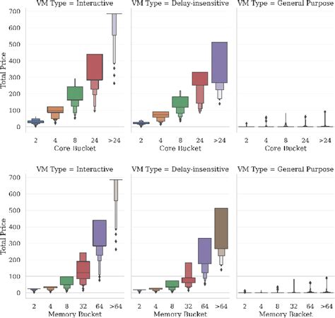 Figure From Regression Based Approach For Proactive Predictive Modeling Of Efficient Cloud