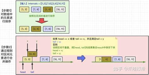 图解leetcode——56 合并区间 知乎