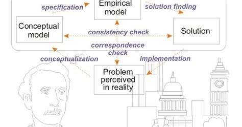 The Art Of Problem Solving ScienShow