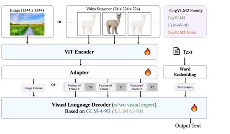 Bhoop Singh Gurjar On Linkedin Ai Machinelearning Computervision