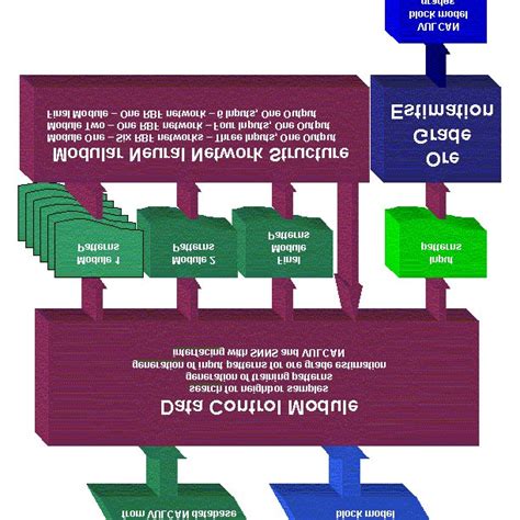 GEMNet II Modular Architecture Download Scientific Diagram