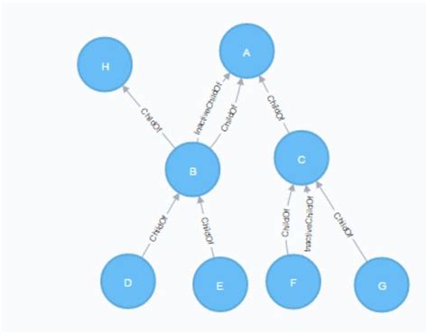 Neo4jcypher Filter Nodes Based On Multiple Relationships Stack Overflow