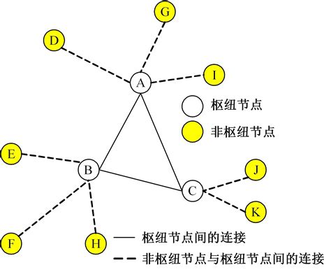 考虑枢纽失效的多式联运快递网络结构设计