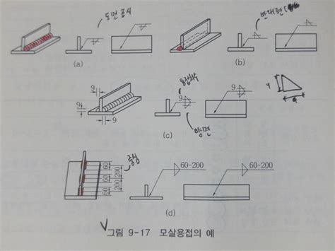 5주차 용접 접합 위치 및 결함 네이버 블로그