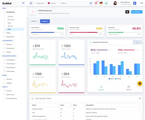 Architectui Modern Responsive Reactjs And Bootstrap 4 Jquery Html Dashboard Template