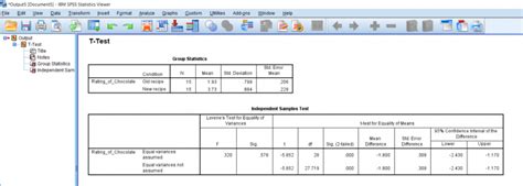 Comparing Means Independent Samples T Test Math And Statistics Guides From Ubs Math