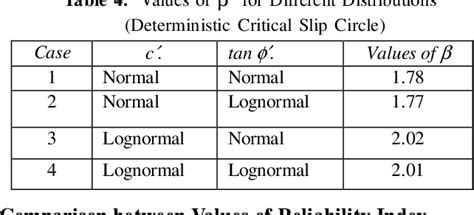 First Order Reliability Method Semantic Scholar