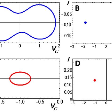 A C The Current Through The Inductor Versus The Potential Across Download Scientific