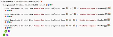 Can Anyone Please Tell How To Use Math Fucntion Greatest And Count On Chartink With Examples