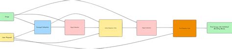 A Deep Dive Into Aws Generative Ai Services By Sampathkumarbasa Medium