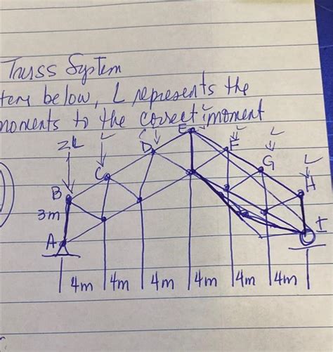 Solved Problem 5 Moment With Trus System In The Static