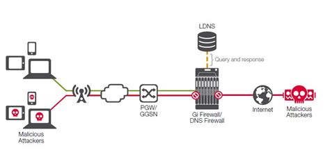 Abdul Malik Mohammed On Linkedin Isp