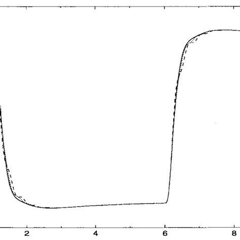 The Analog Control System Download Scientific Diagram