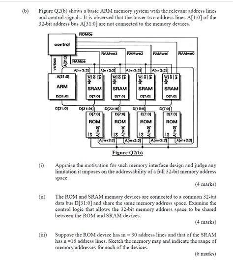 Solved Figure Q2b Shows A Basic Arm Memory System With The