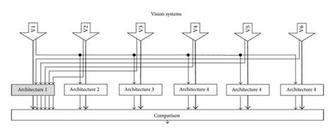 Comparison Of Vision Systems Using Traditional Approach Download Scientific Diagram