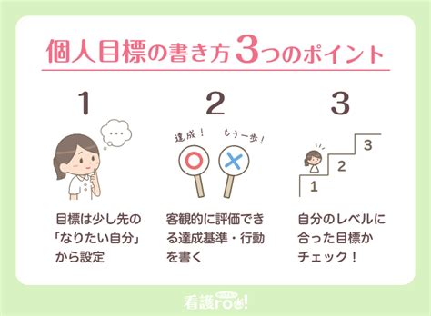 目的と目標の例