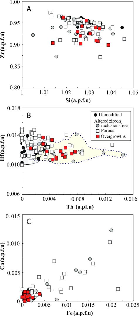 Bi Modal Variation Diagrams Showing The Major Elemental Compositions