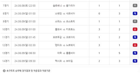 1등 적중금 다음 회차로 이월”축구토토 승무패 36회차 적중결과 발표