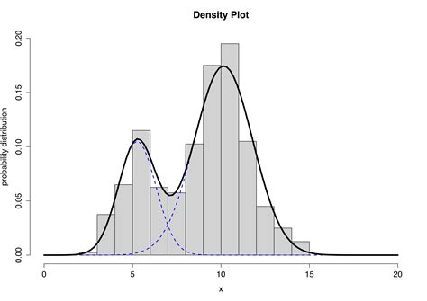 2 Clustering Introduction To Machine Learning