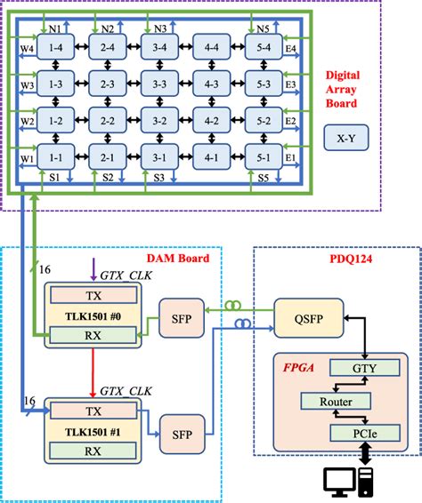 Figure From Design And Demonstration Of Digital Readout Chain In N Dex Experiment Semantic