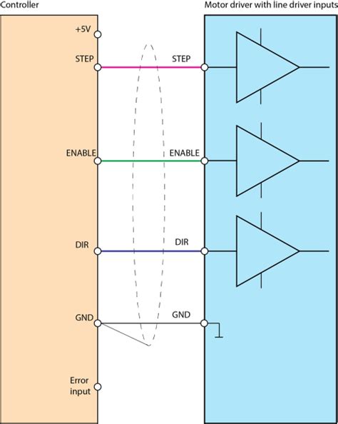 how to connect motor drivers [cnc zone]