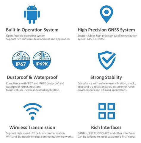 중국 맞춤형 Iot 게이트웨이 산업 공급 업체 제조업체 공장 직접 도매 Neway