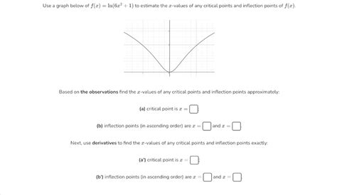 Solved Use A Graph Below Of F X Ln 6x2 1 To Estimate The Chegg Com