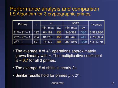 Ppt New Algorithm For Classical Modular Inverse Powerpoint