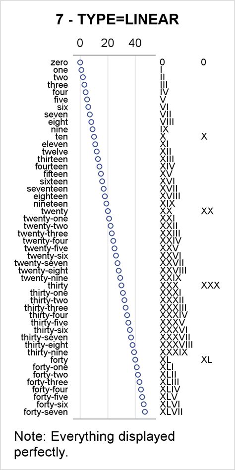 Basic Ods Graphics Axis Tables Graphically Speaking