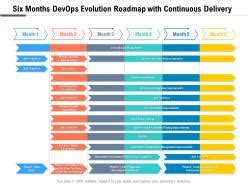 Devops Roadmap Slide Team