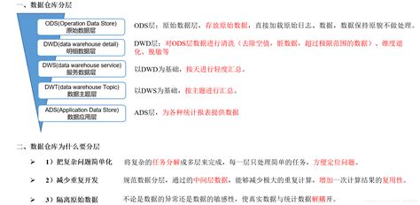 电商数仓 数仓分层概念数仓理论电商数仓 营销知识 Csdn博客