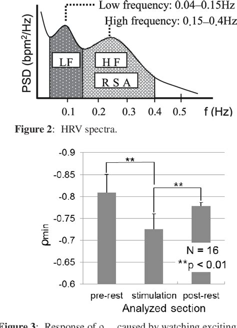 Figure 1 From International Journal Of Affective Engineering Semantic Scholar