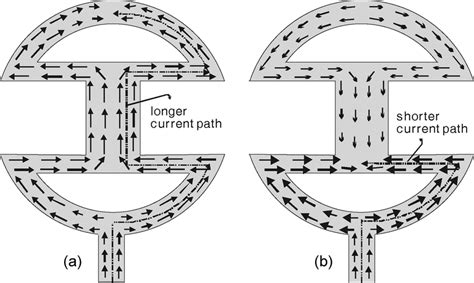 Simulated Current Distributions For The Proposed Antenna A 2485 Mhz Download Scientific