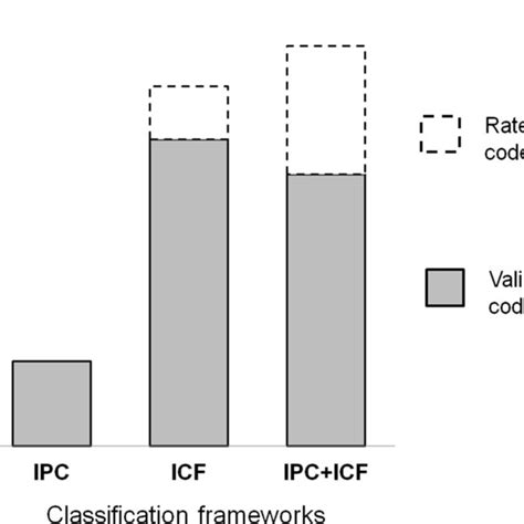 Juxtaposition Of The Ipc And Icf Frameworks The Ipc Framework