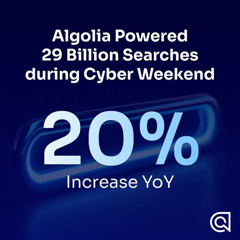 Lou Ebling On Linkedin Were You Satisfied With Your Cyber Week Online Performance Did You Want…