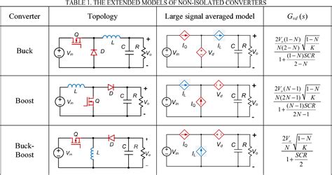 Table 1 From Unified Large Signal Modeling Method For Dc Dc Converters In Dcm Semantic Scholar