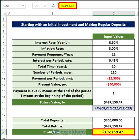 how to calculate future value with inflation in excel exceldemy
