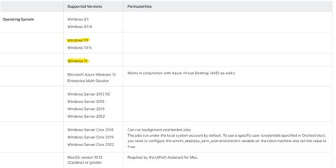 Authentication Failed Because The Remote Party Sent A Tls Alert ‘decodeerror Robot Uipath