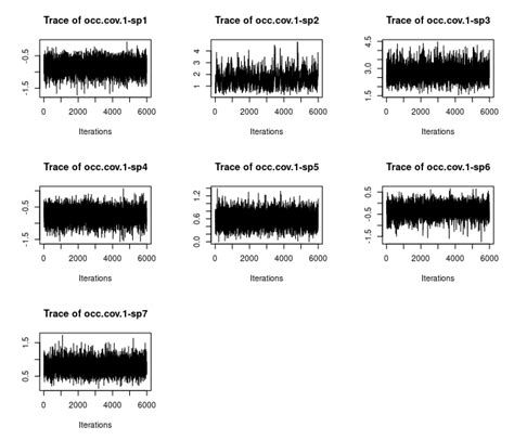 Convergence Diagnostics And Other Considerations When Fitting Spatial