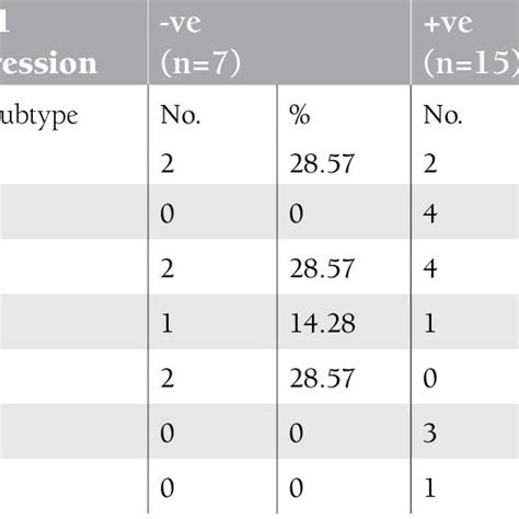 Frequency Doubling Technology Fdt Visual Field Tests Showed Normal Vf Download Scientific